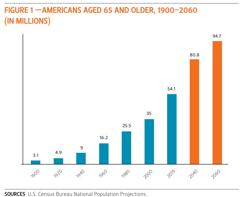 Rational Middle and Rice Baker Institute Propose Immigration Solutions for Aging Population ...